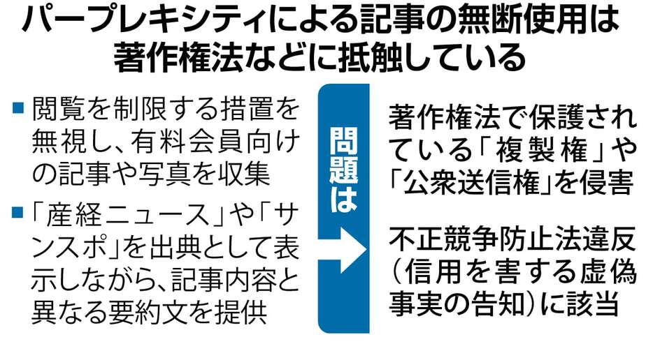 有料記事無償使用、著作権法に抵触 BBCなど米でも提訴相次ぐ、記事1本2千万円賠償も (産経新聞) - Yahoo!ニュース