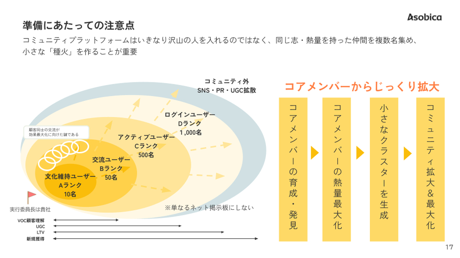 BtoBでファンマーケティングは有効？ コミュニティ運営で解約率50%減したDMM Boostの戦略 (Web担当者Forum) - Yahoo!ニュース